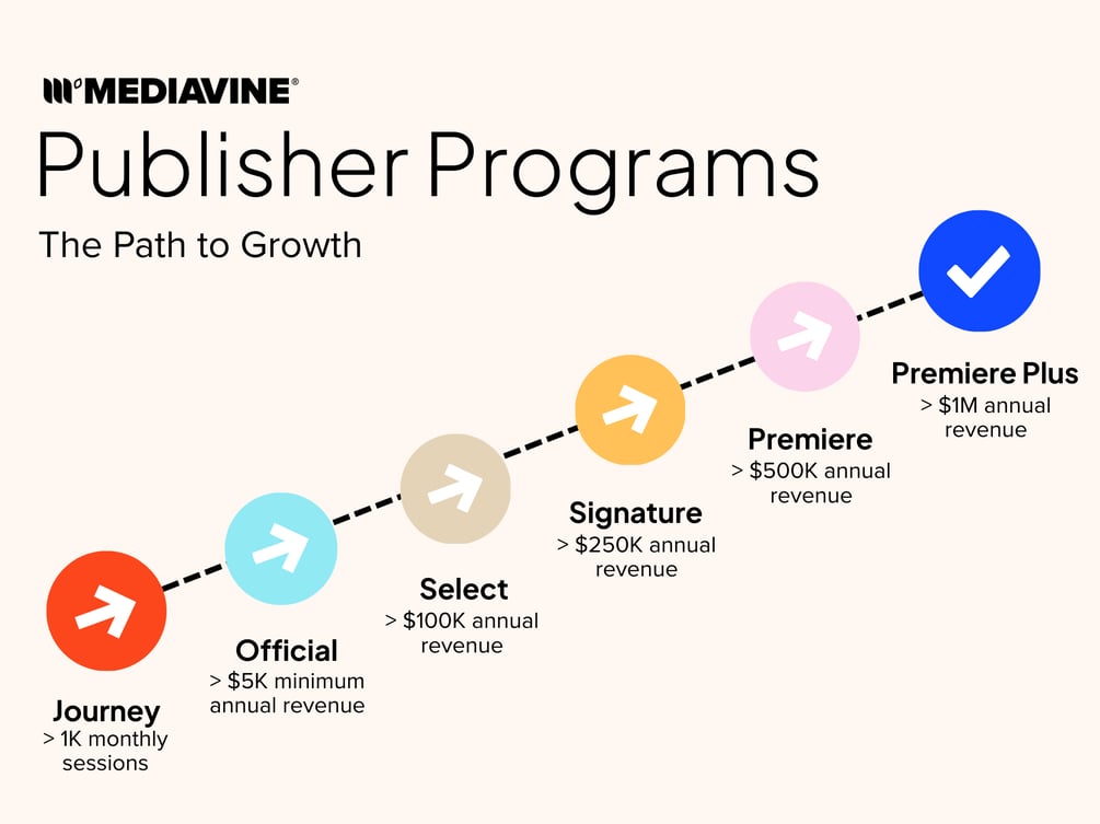 Programs and the Publisher Path to Growth